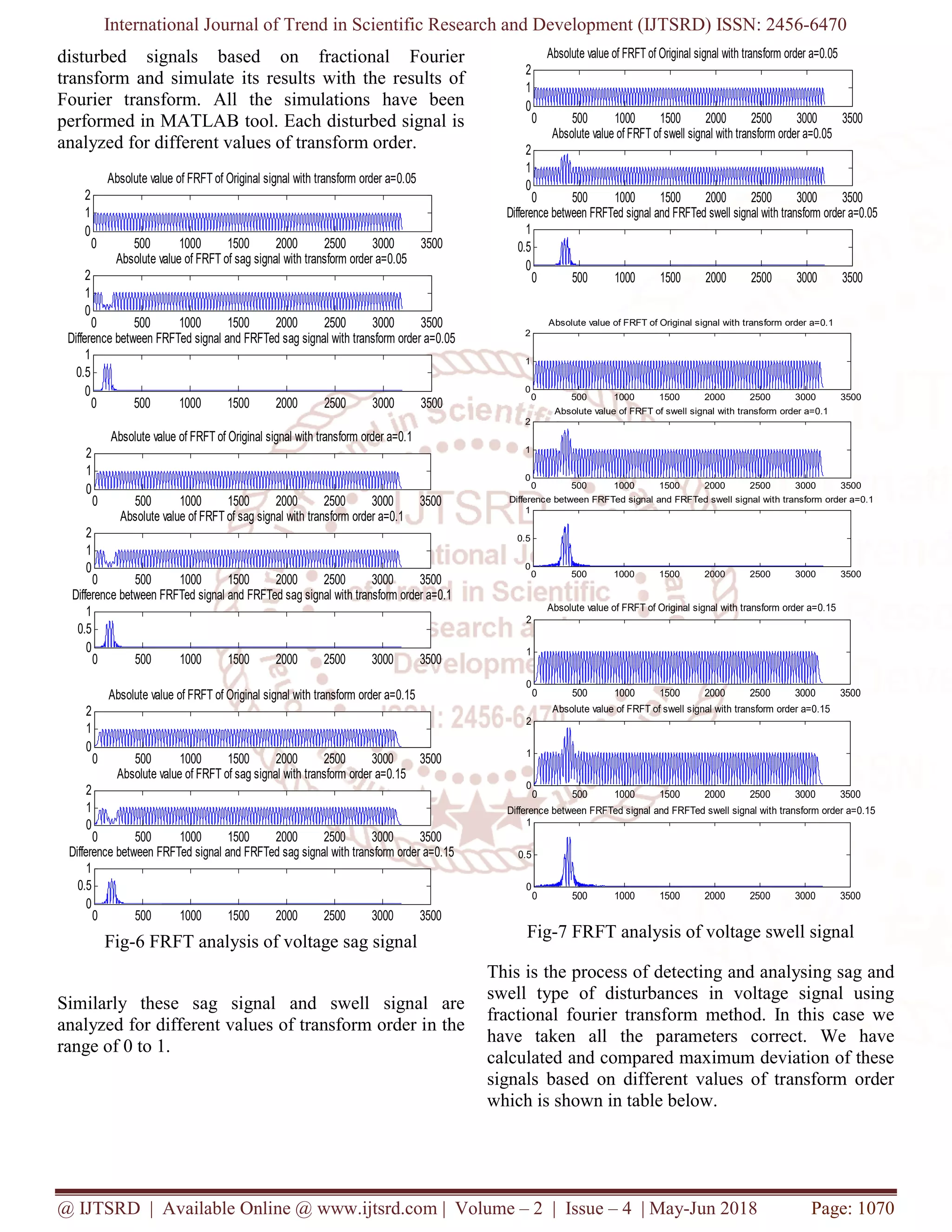 Detection And Analysis Of Sag And Swell Power Quality Disturbances