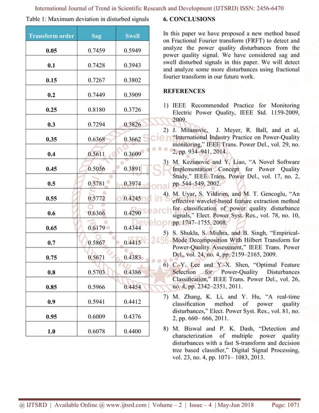 Detection And Analysis Of Sag And Swell Power Quality Disturbances Using Fractional Fourier