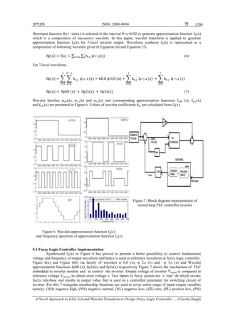 A Novel Approach to GSA, GA and Wavelet Transform to Design Fuzzy Logic Controller for 1ϕ ...
