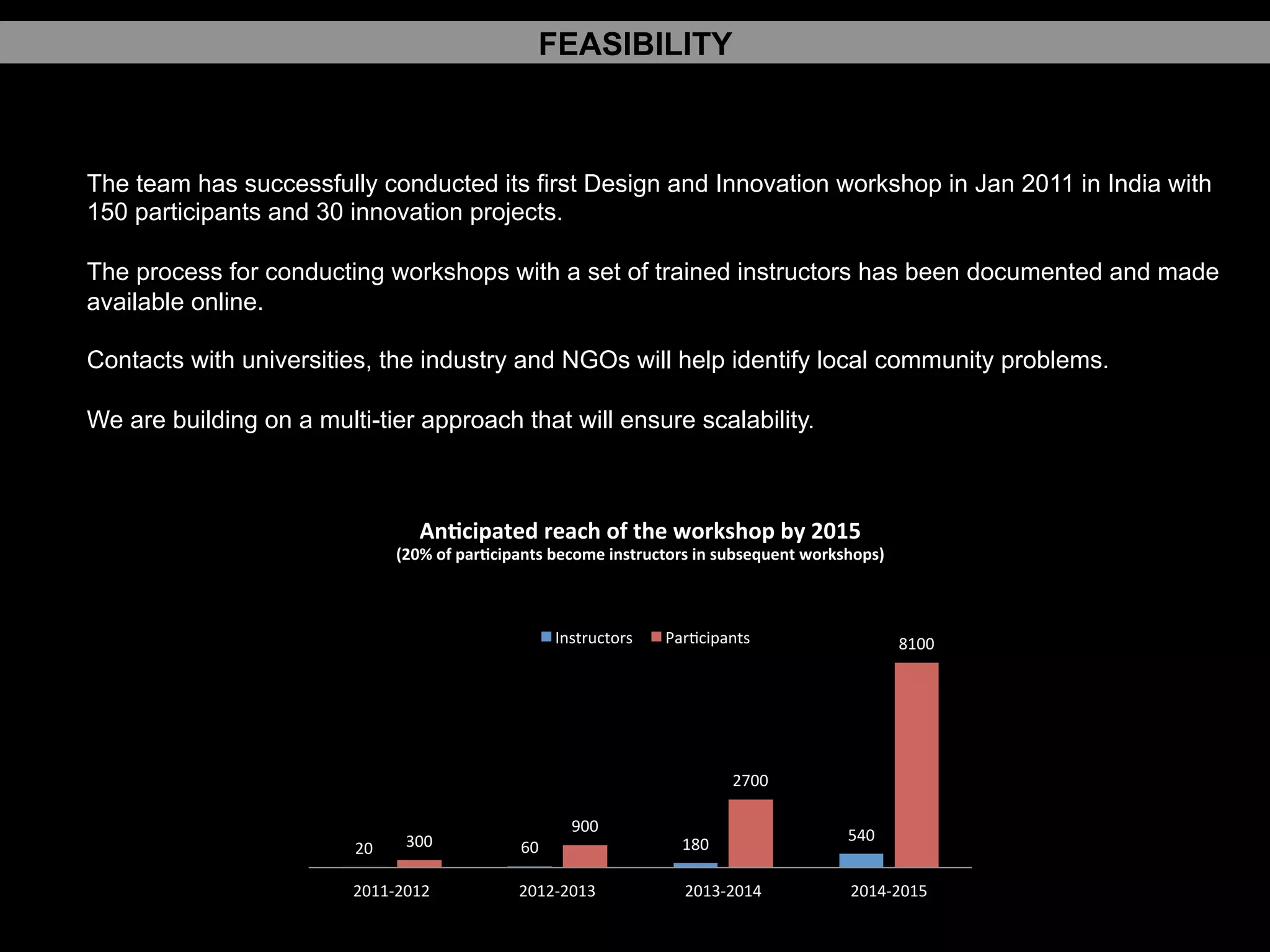 Multi Level Education (181) | PDF