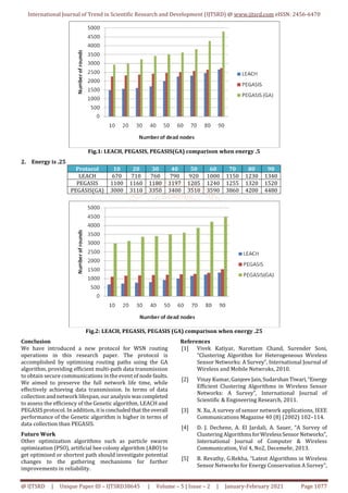 Wireless Sensor Network Protocol with PEGASIS GA to Enhance the Network Lifetime | PDF