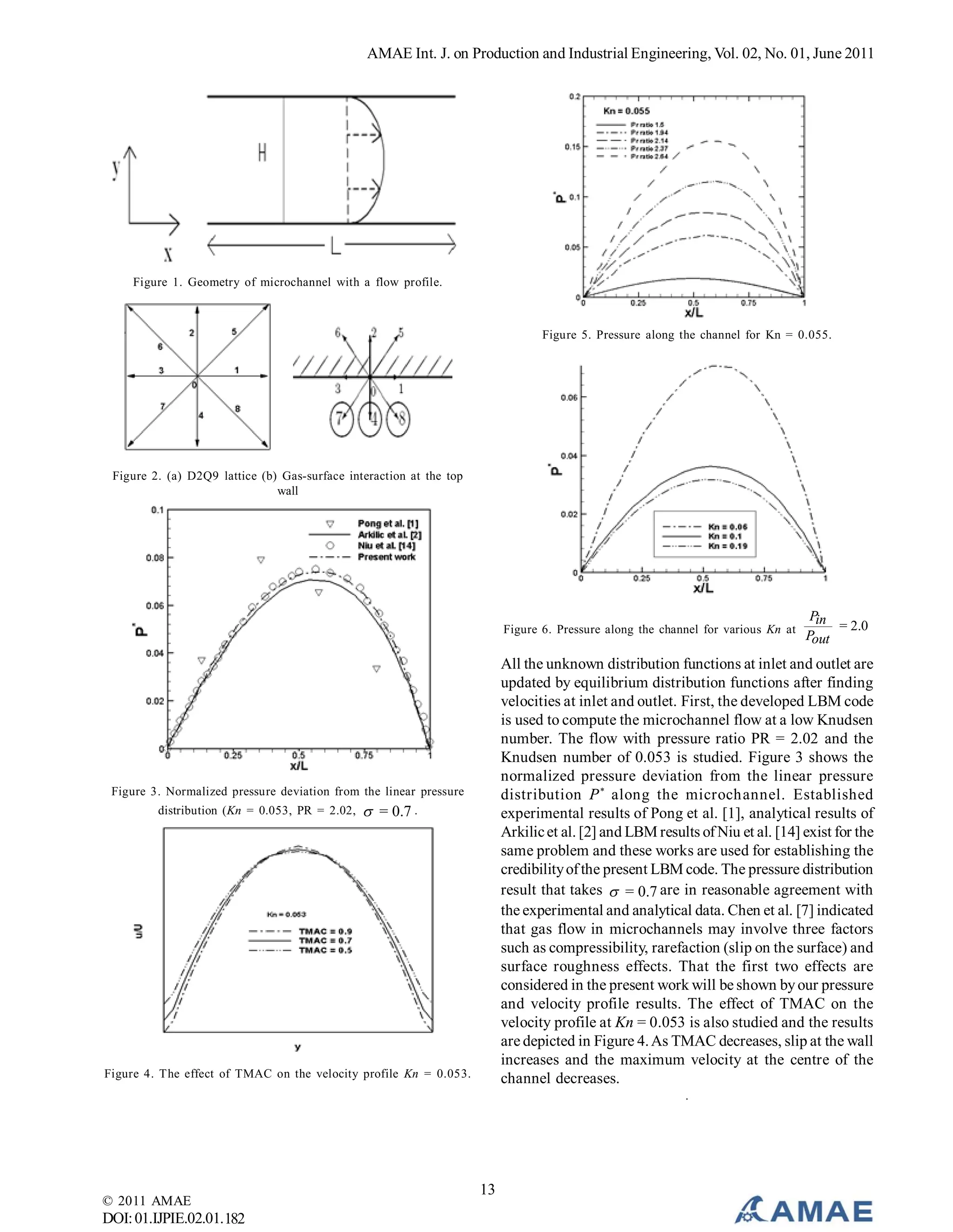 Numerical Simulation of Gaseous Microflows by Lattice Boltzmann Method | PDF
