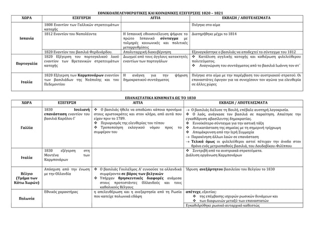Επαναστατικά κινήματα στην Ευρώπη1820-1848.pdf