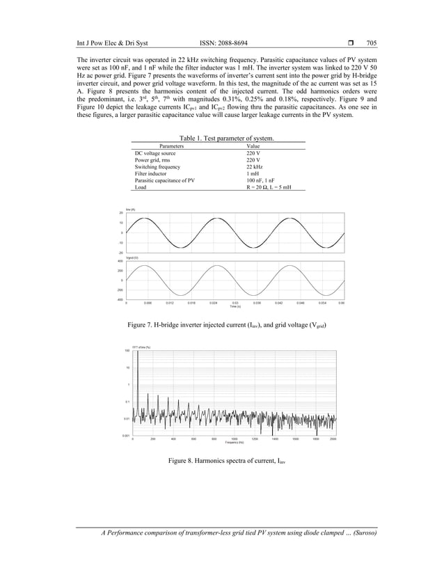A Performance Comparison Of Transformer Less Grid Tied Pv System Using Diode Clamped And Neutral