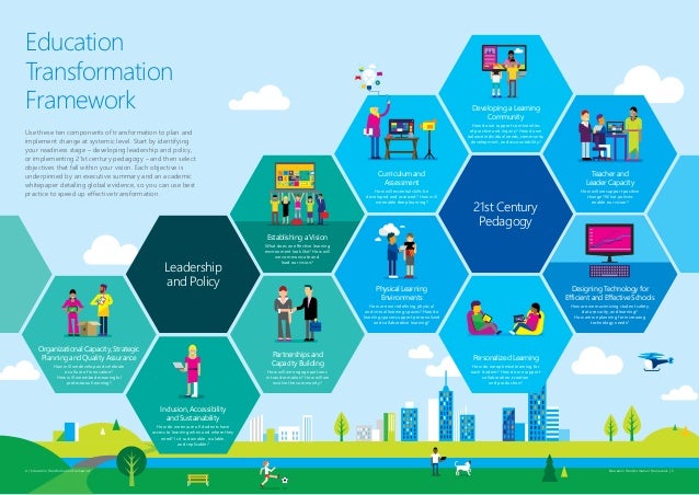 Education transformation framework