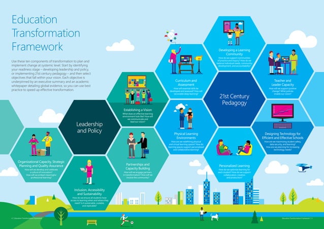 Education transformation framework | PDF