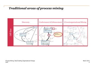 Process Mining: Data Enabling Organisational Change | PPT