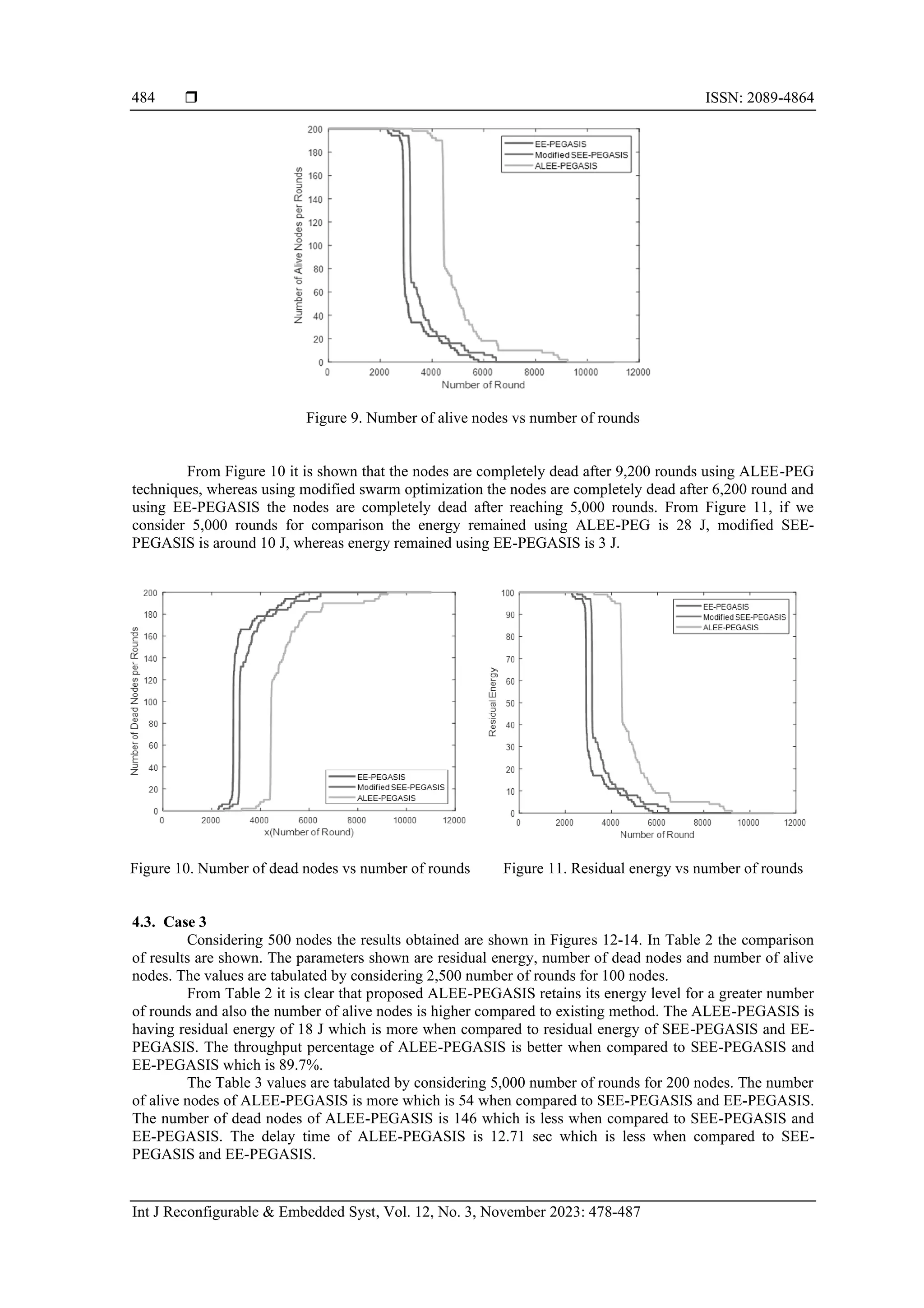 Design of ant lion optimization-based PEGASIS routing protocol for energy efficiency in networks ...