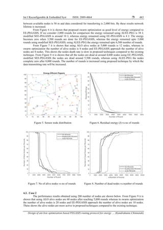 Design of ant lion optimization-based PEGASIS routing protocol for energy efficiency in networks ...