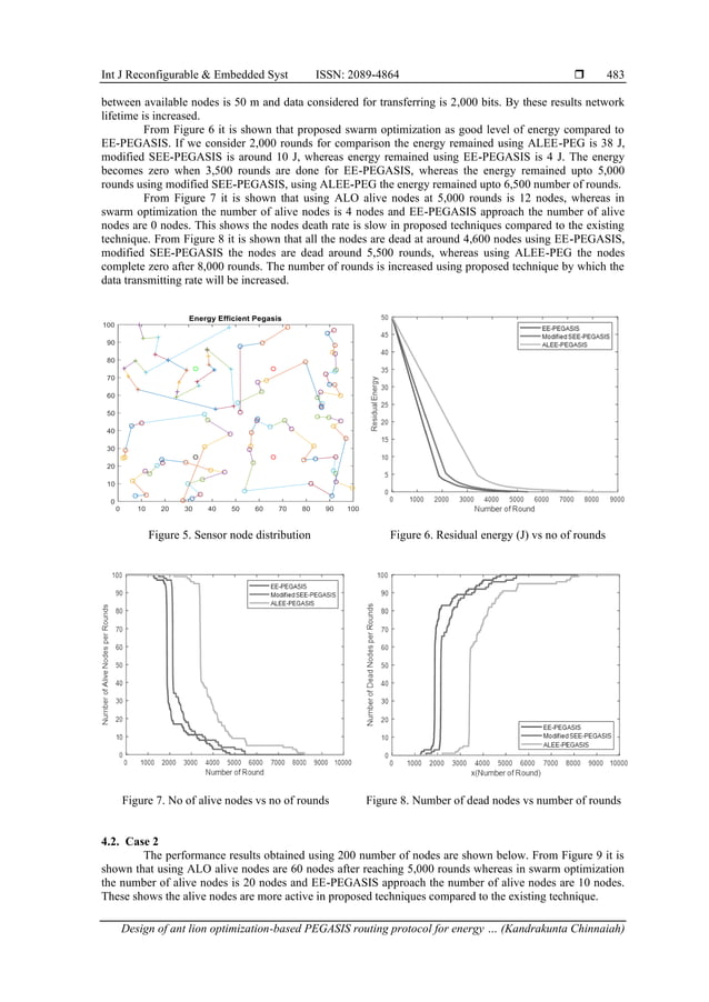 Design Of Ant Lion Optimization Based Pegasis Routing Protocol For Energy Efficiency In Networks