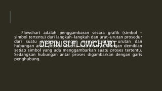 Flowchart - Sistem Komputer | PPT