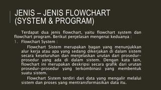 Flowchart - Sistem Komputer | PPT