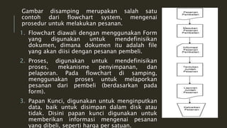 Flowchart - Sistem Komputer | PPT