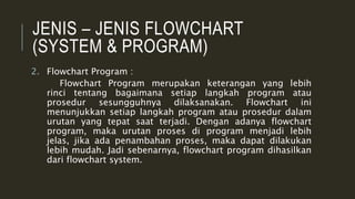 Flowchart - Sistem Komputer | PPT