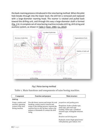 Raise Boring In Underground excavation | PDF