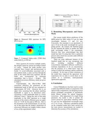 Periodically Poled Lithium Niobate Waveguides for Quantum Frequency Conversion Jim Toney Boston ...