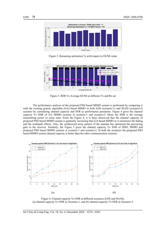 PSO-CCO_MIMO-SA: A particle swarm optimization based channel capacity ...