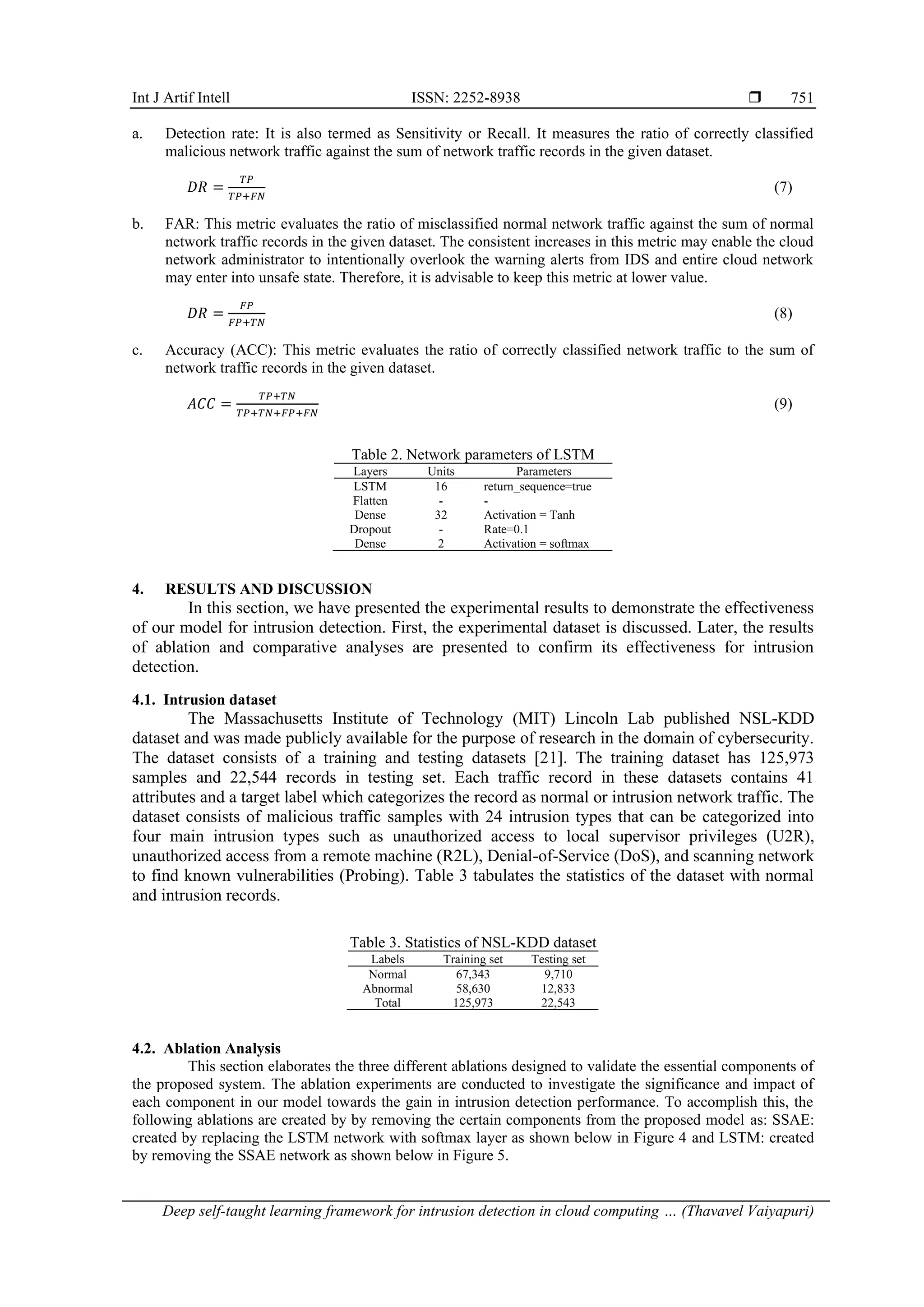 Deep Self Taught Learning Framework For Intrusion Detection In Cloud
