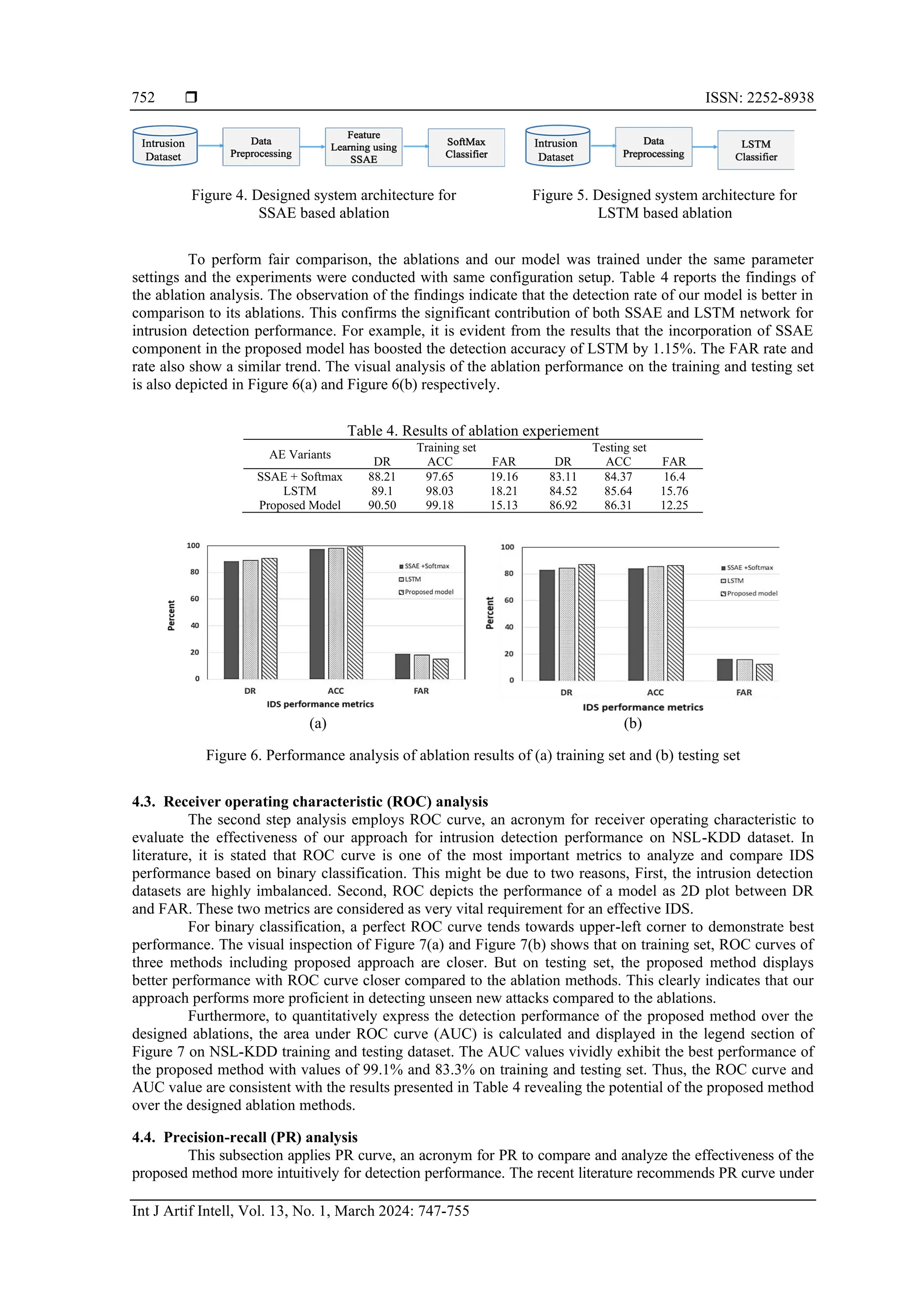 Deep self-taught learning framework for intrusion detection in cloud computing environment | PDF