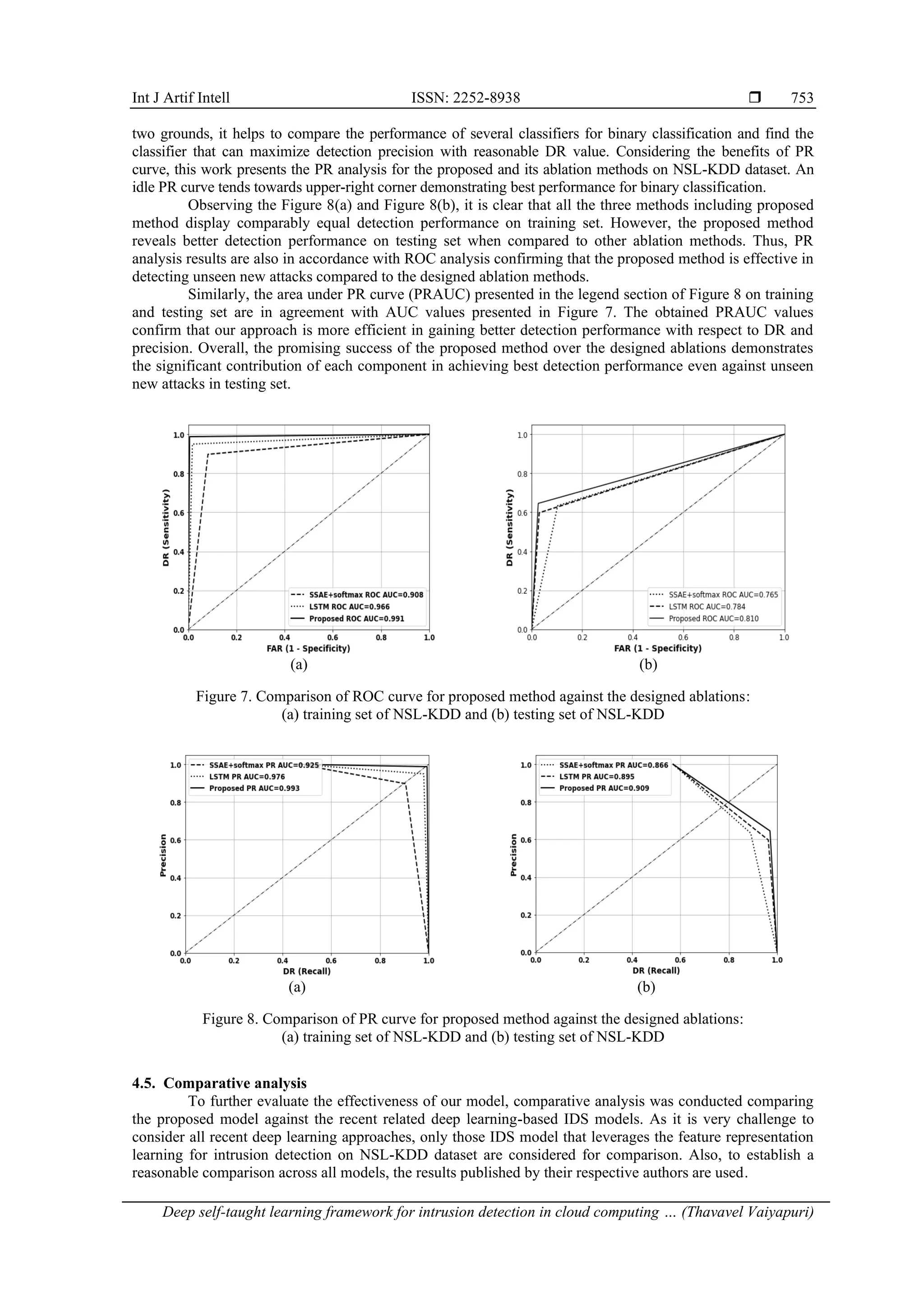 Deep Self Taught Learning Framework For Intrusion Detection In Cloud