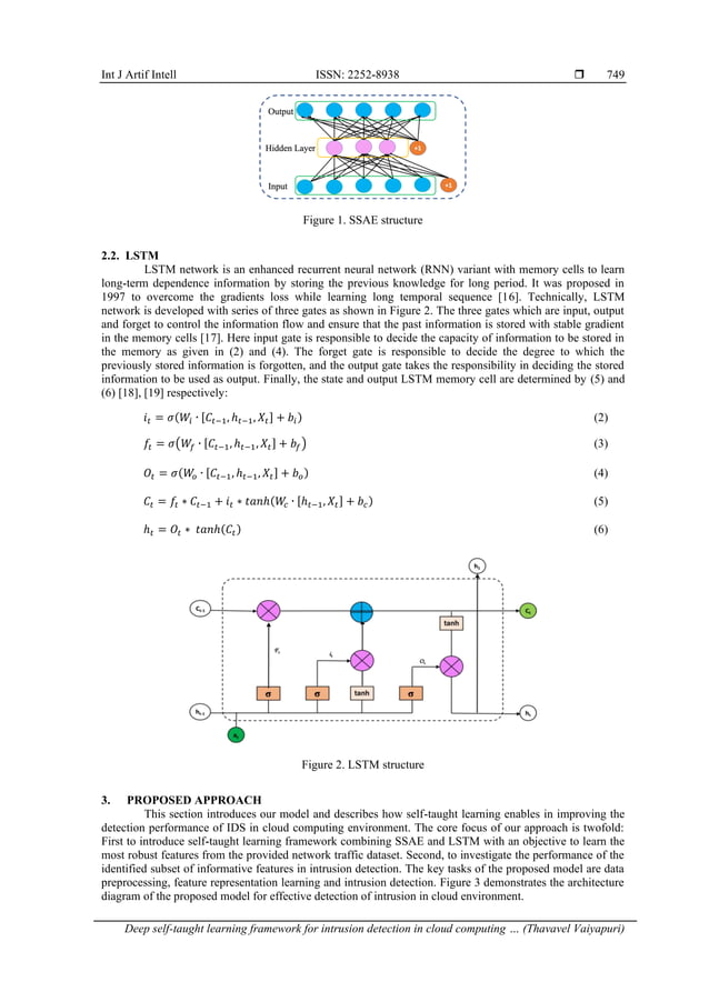Deep Self Taught Learning Framework For Intrusion Detection In Cloud
