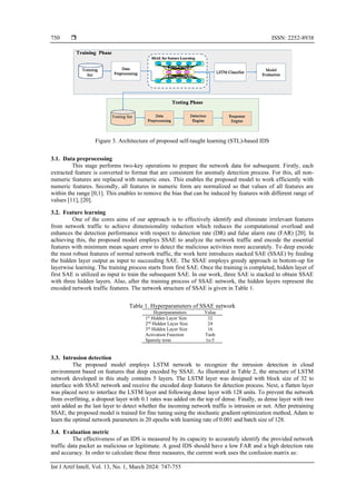 Deep self-taught learning framework for intrusion detection in cloud computing environment | PDF