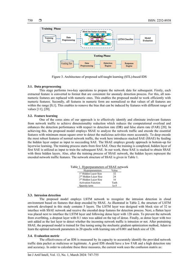 Deep Self Taught Learning Framework For Intrusion Detection In Cloud