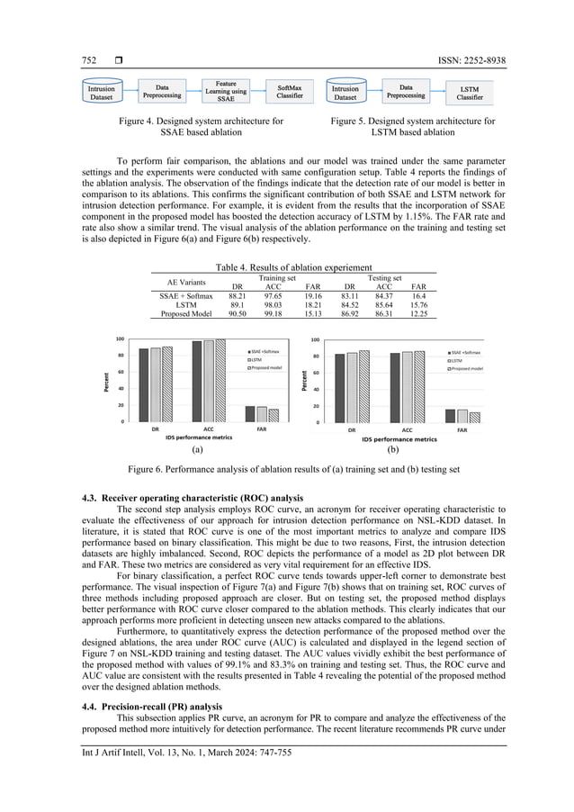 Deep Self Taught Learning Framework For Intrusion Detection In Cloud Computing Environment Pdf