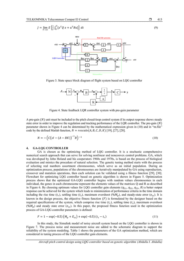 Aircraft pitch control design using LQG controller based on genetic algorithm | PDF