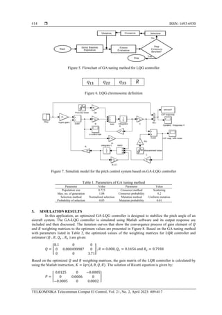 Aircraft pitch control design using LQG controller based on genetic algorithm | PDF