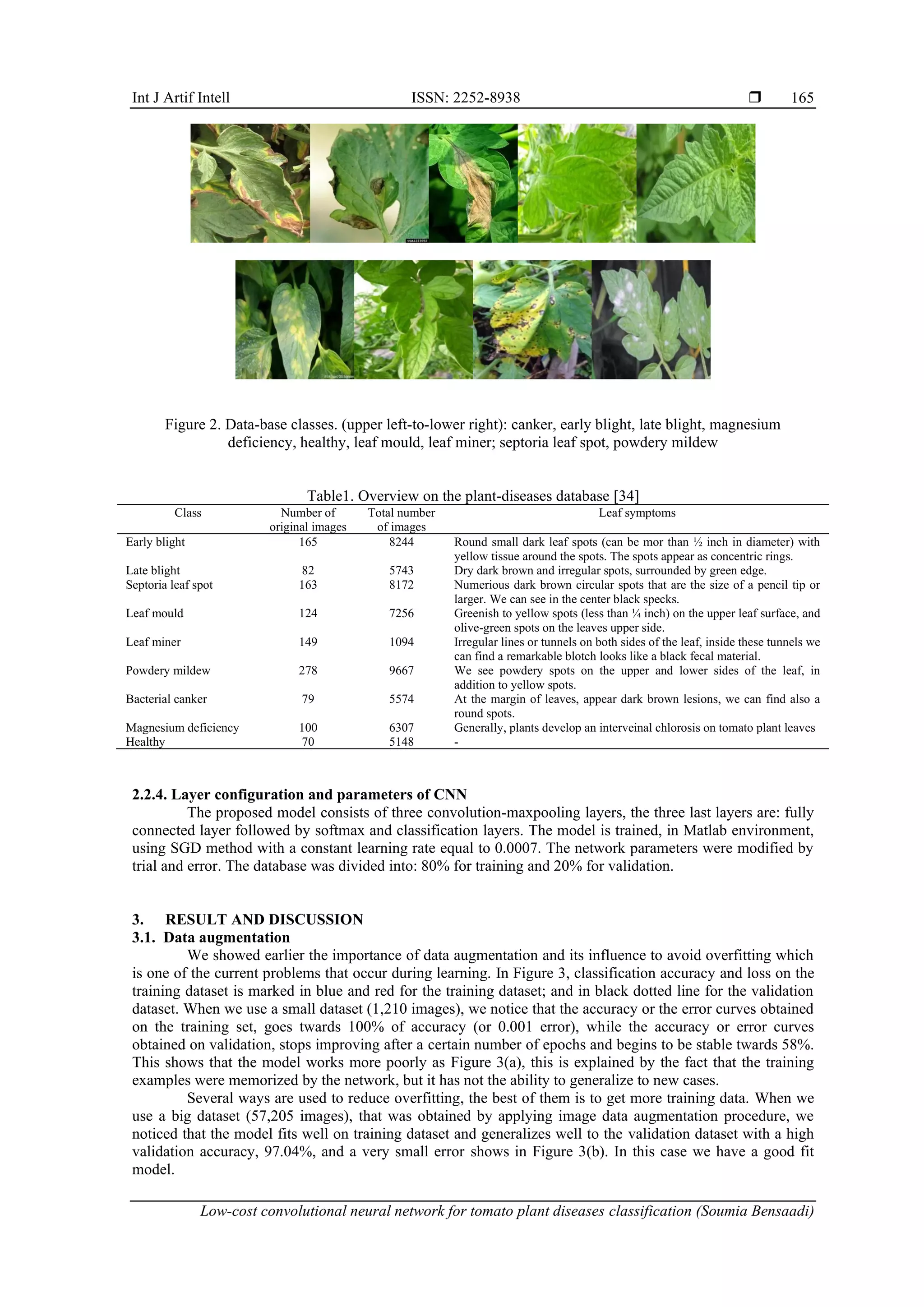 Low-cost convolutional neural network for tomato plant diseases classification | PDF