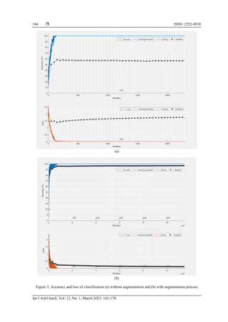 Low-cost convolutional neural network for tomato plant diseases classification | PDF ...