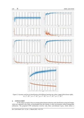 Low-cost convolutional neural network for tomato plant diseases classification | PDF ...