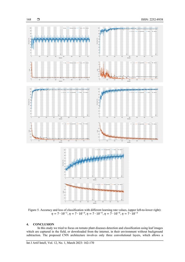 Low Cost Convolutional Neural Network For Tomato Plant Diseases Classification