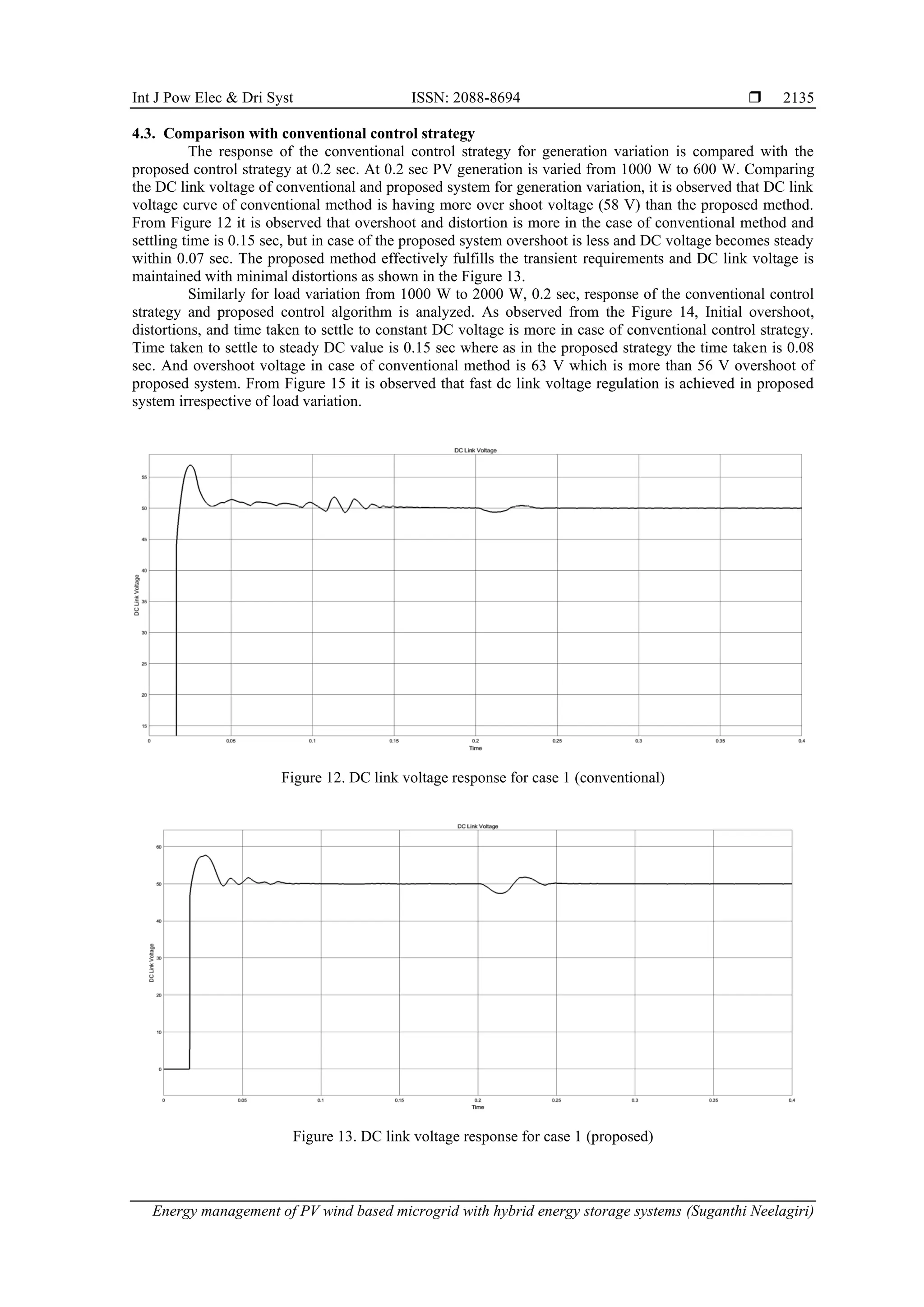 Energy Management Of Pv Wind Based Microgrid With Hybrid Energy Storage