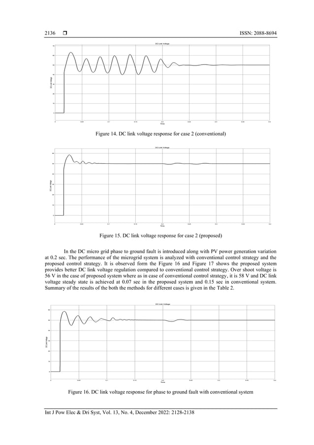 Energy management of PV wind based microgrid with hybrid energy storage systems | PDF | Data ...