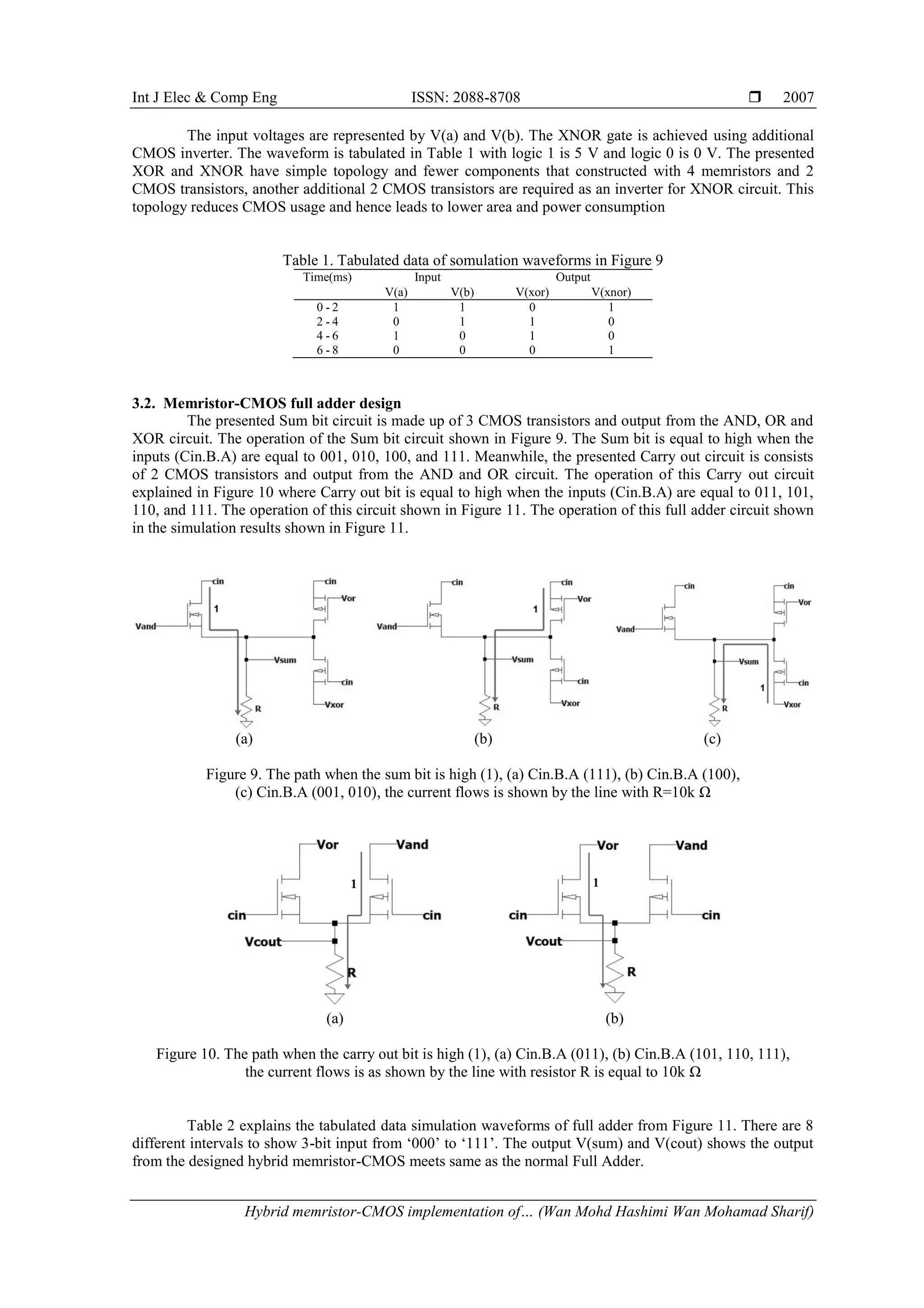 Hybrid memristor-CMOS implementation of logic gates design using ...