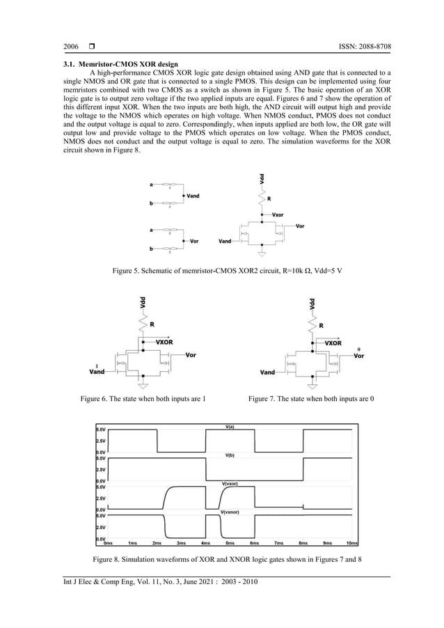 Hybrid memristor-CMOS implementation of logic gates design using ...