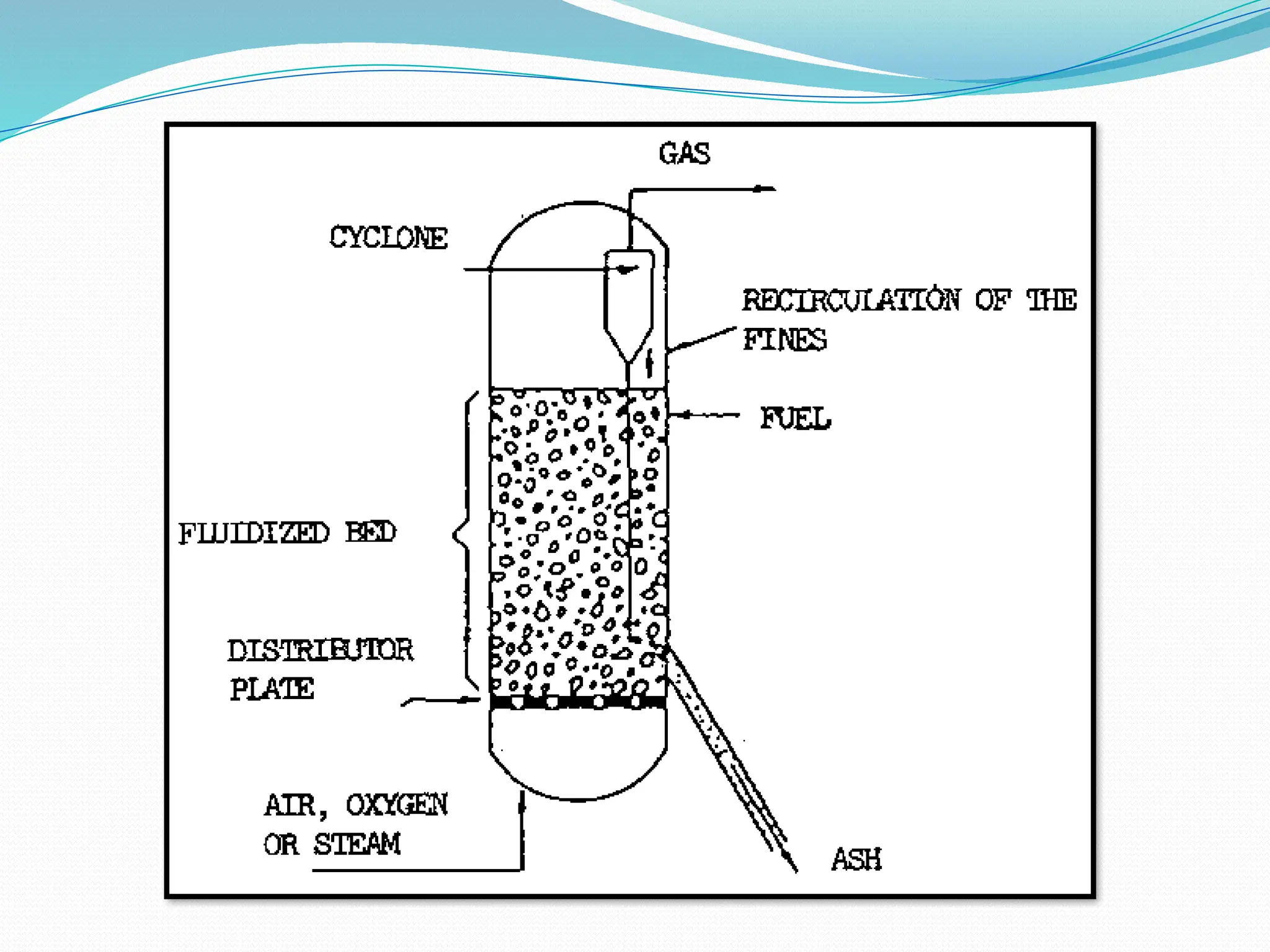 Types of Gasifiers (Agricultural Engineering) | PPTX