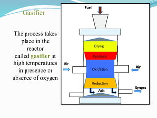 Types of Gasifiers (Agricultural Engineering) | PPTX