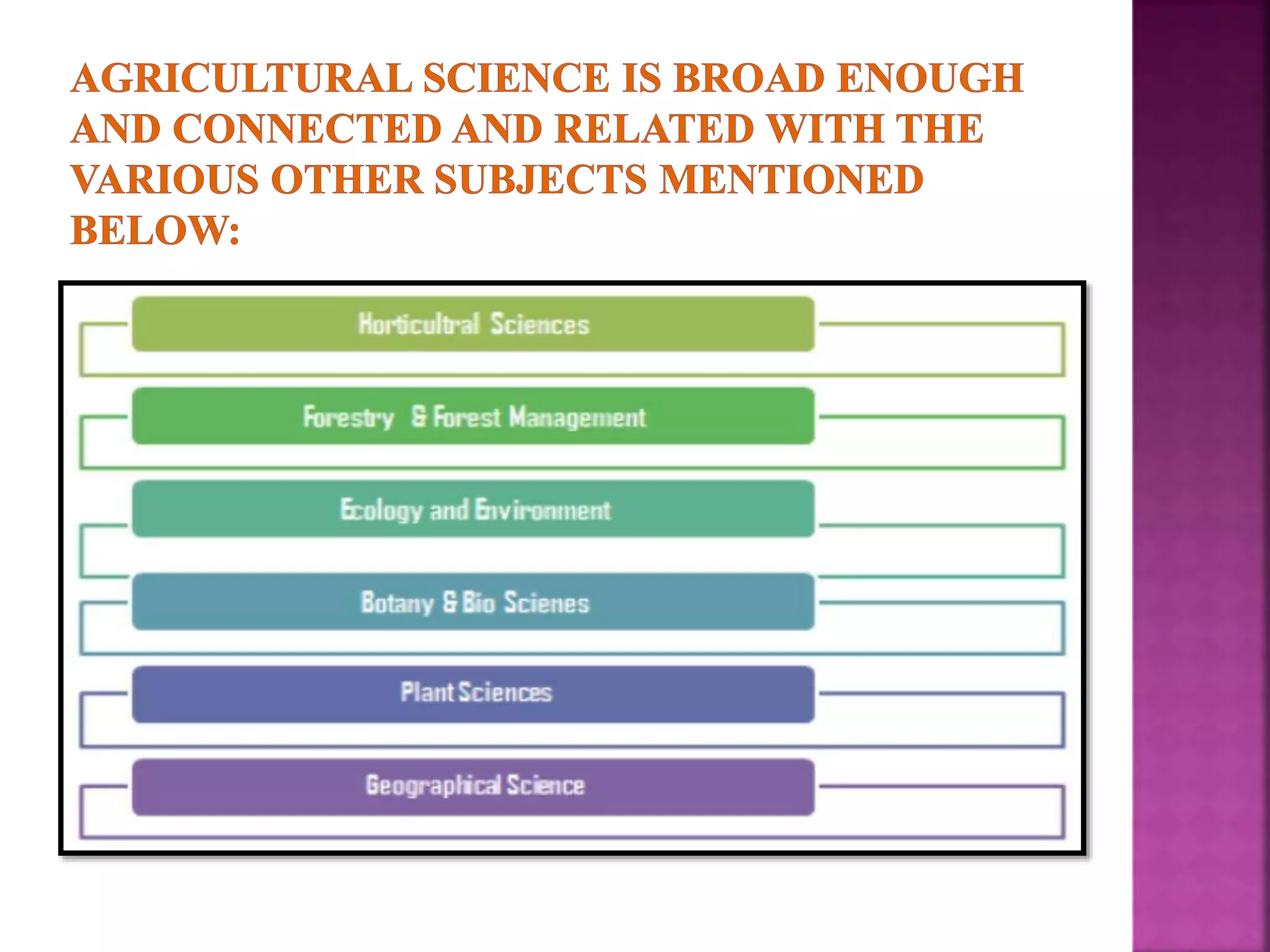 Agricultural informatics in INDIA | PPTX