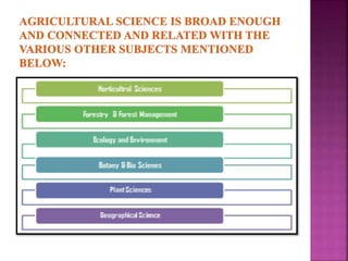 Agricultural informatics in INDIA | PPTX