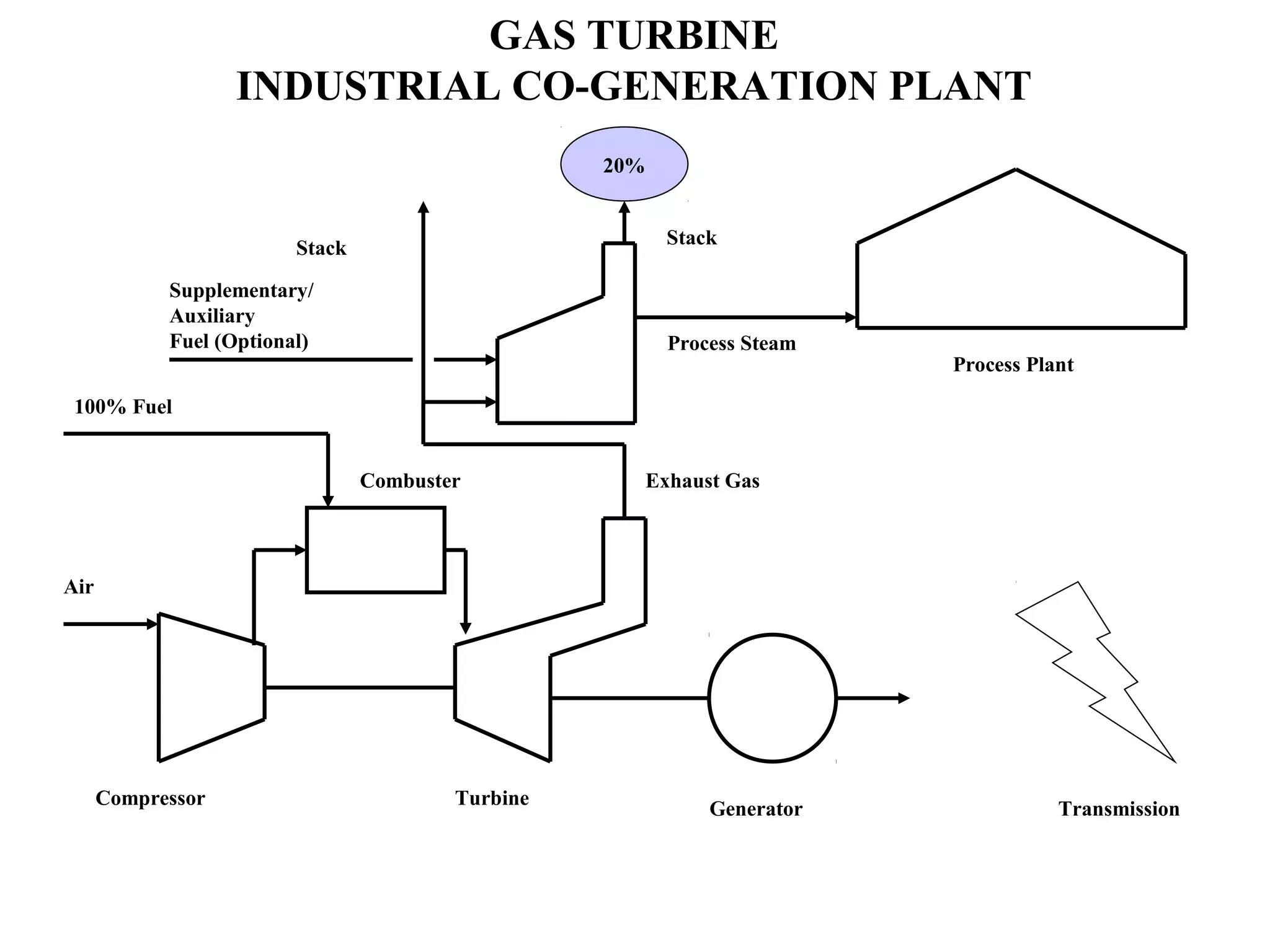 power-plant-basics | PPT