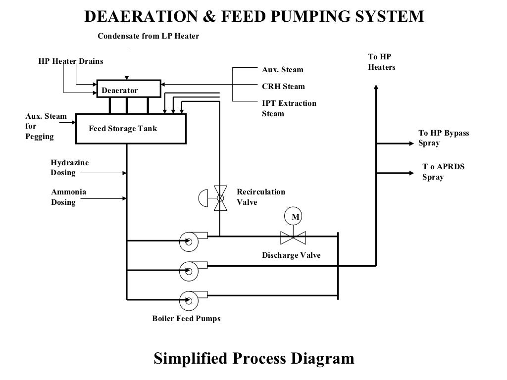 power-plant-basics