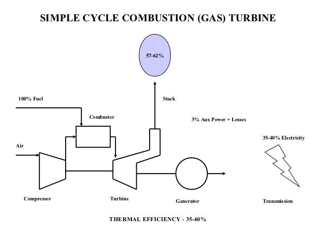 power-plant-basics