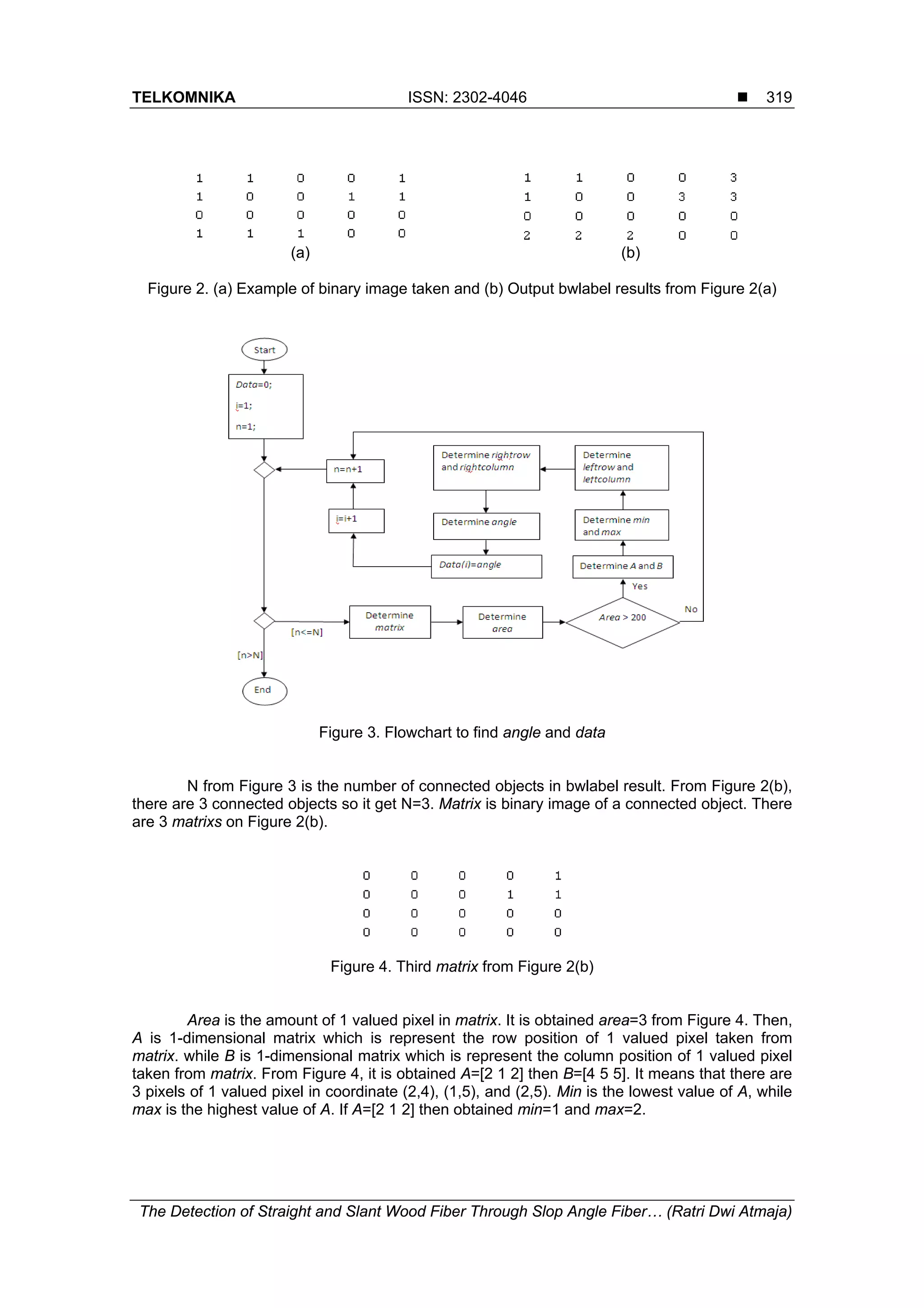 The Detection of Straight and Slant Wood Fiber through Slop Angle Fiber ...