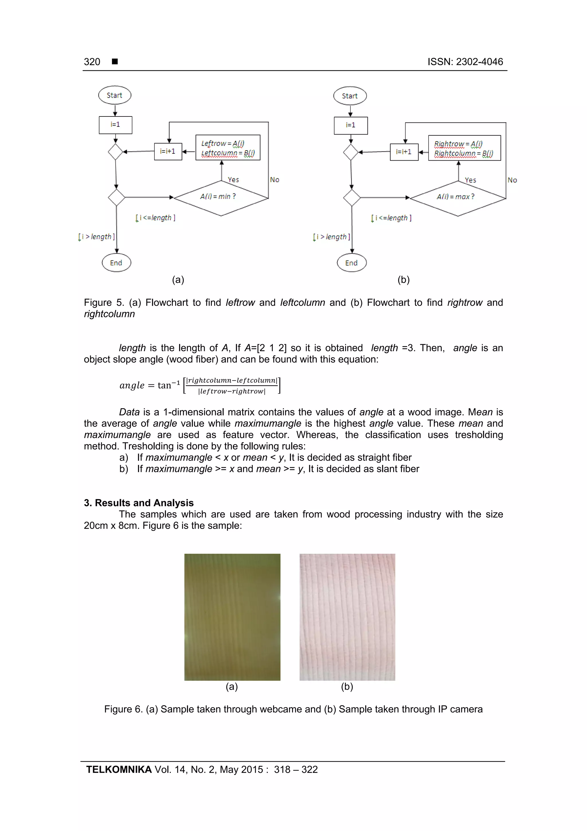 The Detection of Straight and Slant Wood Fiber through Slop Angle Fiber ...