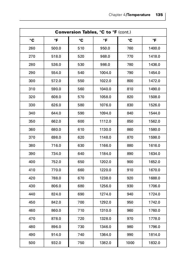 Rtd temperature conversion - stocksgilit Rtd temperature conversion - stocksgilit