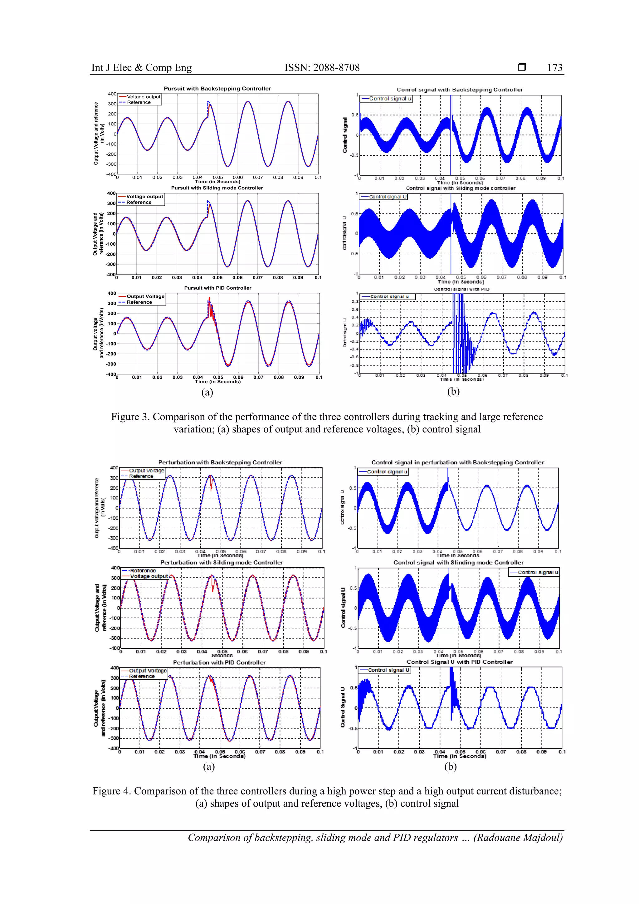 Comparison Of Backstepping Sliding Mode And Pid Regulators For A Voltage Inverter Pdf