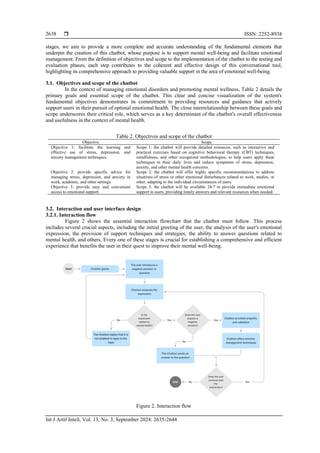 Chatbot with ChatGPT technology for mental wellbeing and emotional ...